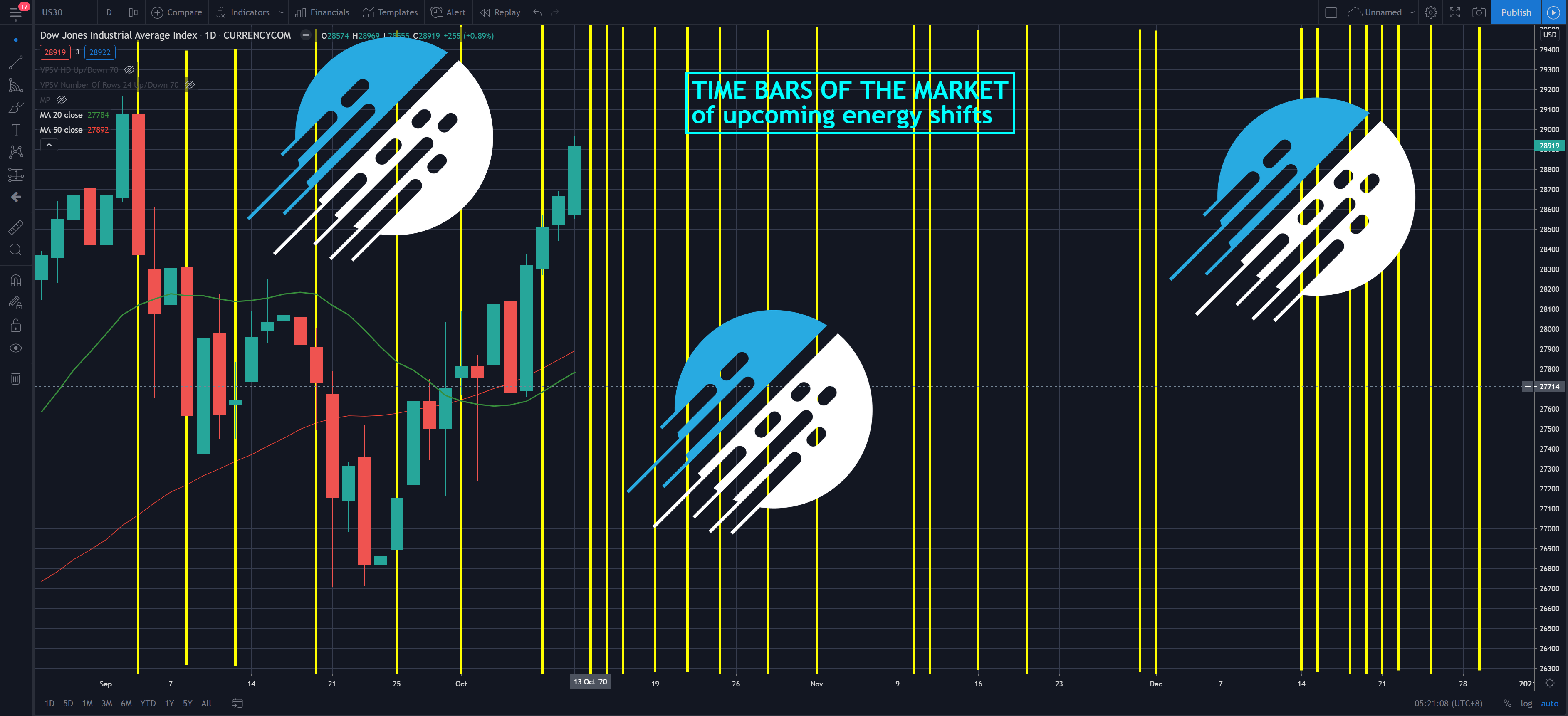 Discover How Time Traders can trade with Ease & Achieve High Trading ...